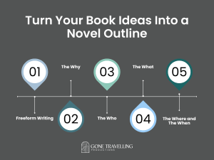 Turn Your Book Ideas Into a Novel Outline – Gone Travelling Productions
