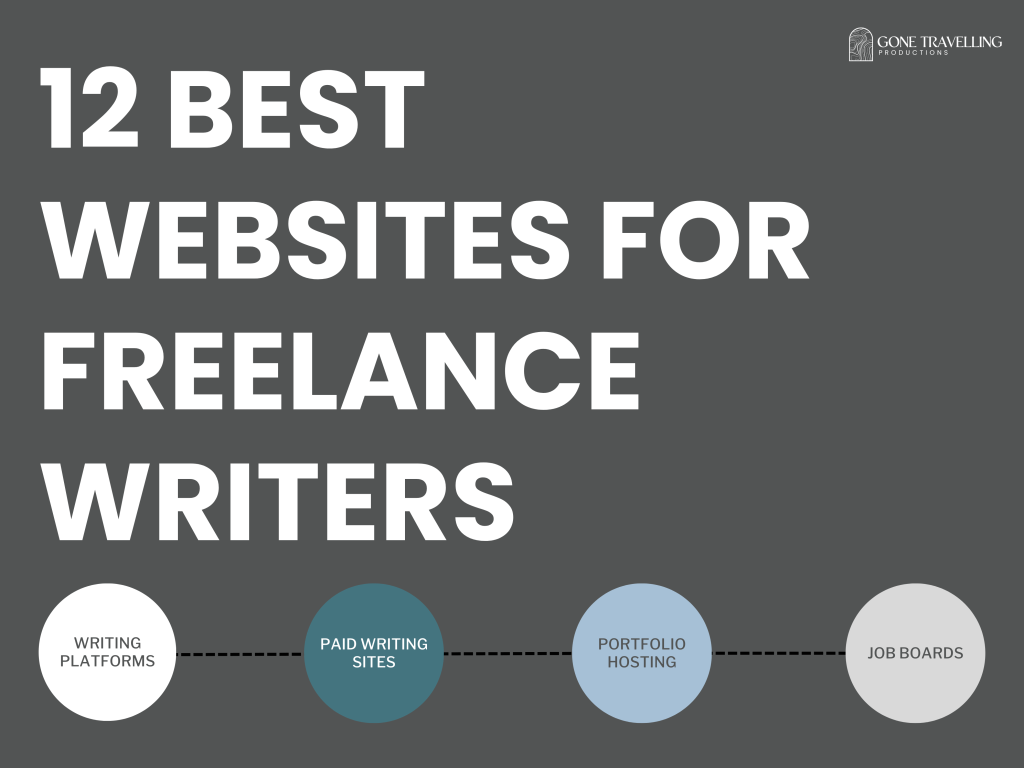 The 12 Best Websites for Freelance Writers – Gone Travelling Productions