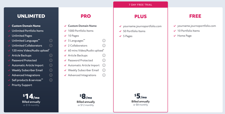 My Journo Portfolio Review for Freelance Writers – Gone Travelling ...