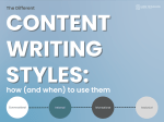 The Different Content Writing Styles: how (and when) to use them – Gone ...